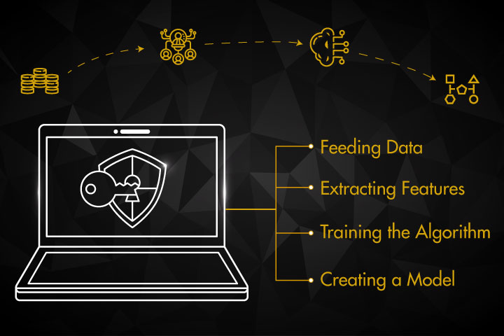 Machine Learning For Fraud Detection And Fraud Prevention Meaning